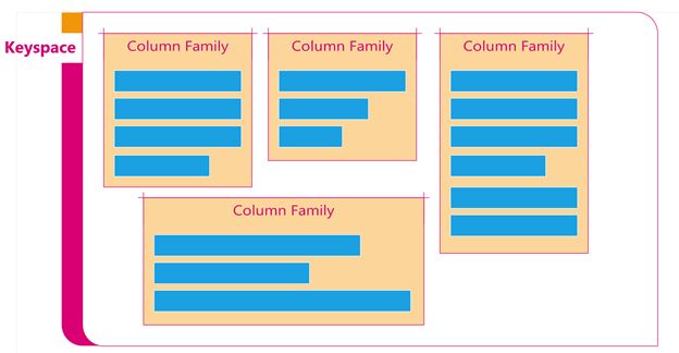 What Is A Column Store Database